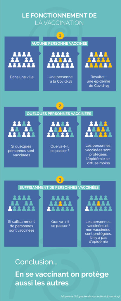 Pourquoi Se Faire Vacciner Intérêt Individuel Et Collectif Covireivac